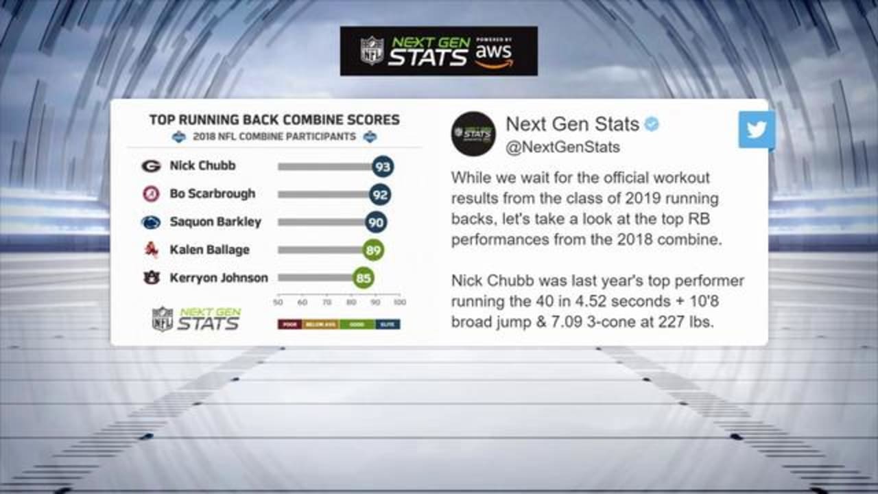 Next Gen Stats: How did the top 5 running backs of the 2018 Combine score?