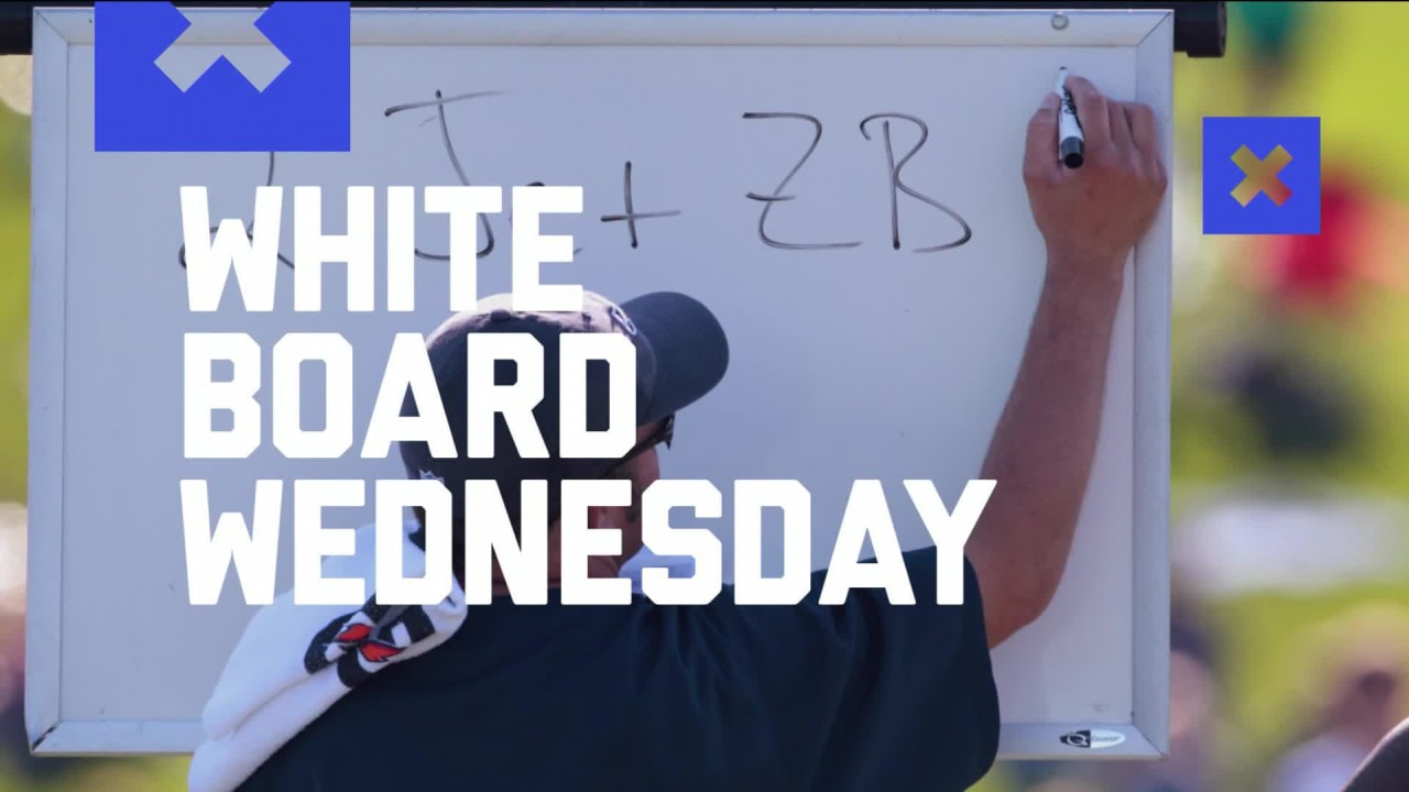 Which players' performance so far this season is just 'the tip of the ...