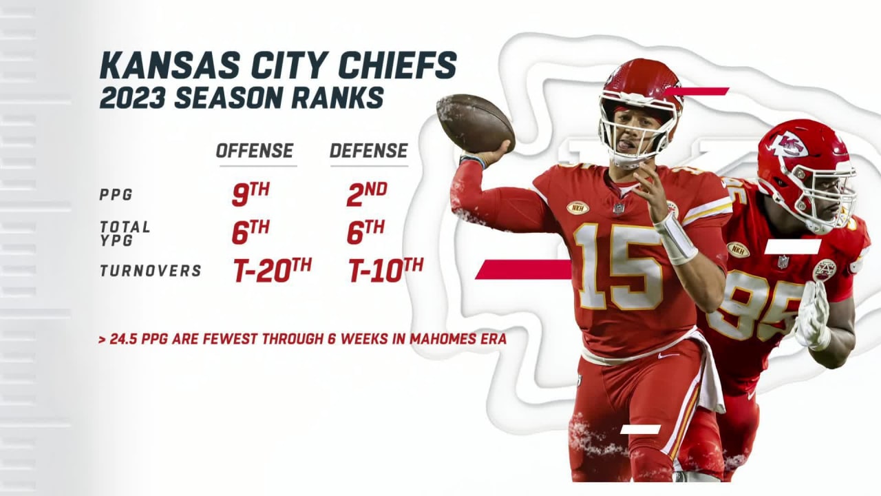 Is Kansas City Chiefs defense better than a Patrick Mahomes-led offense ...