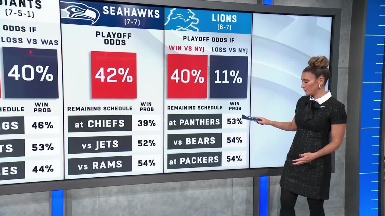 NFL Network's Cynthia Frelund's playoff odds for teams in the hunt with ...