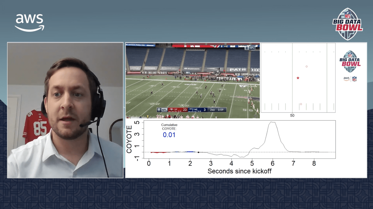 2022 NFL Big Data Bowl finalist: Ian Barnett
