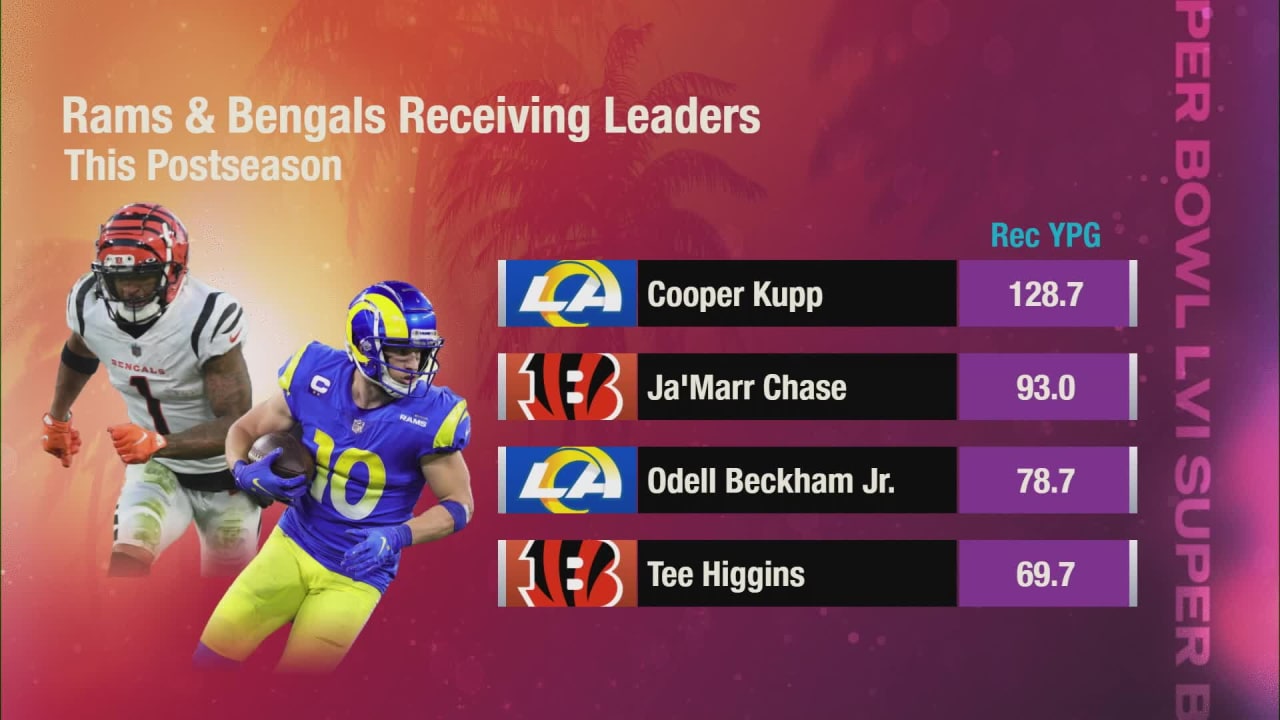 Going Strong Presented by Castrol EDGE Day 2 | Super Bowl Today