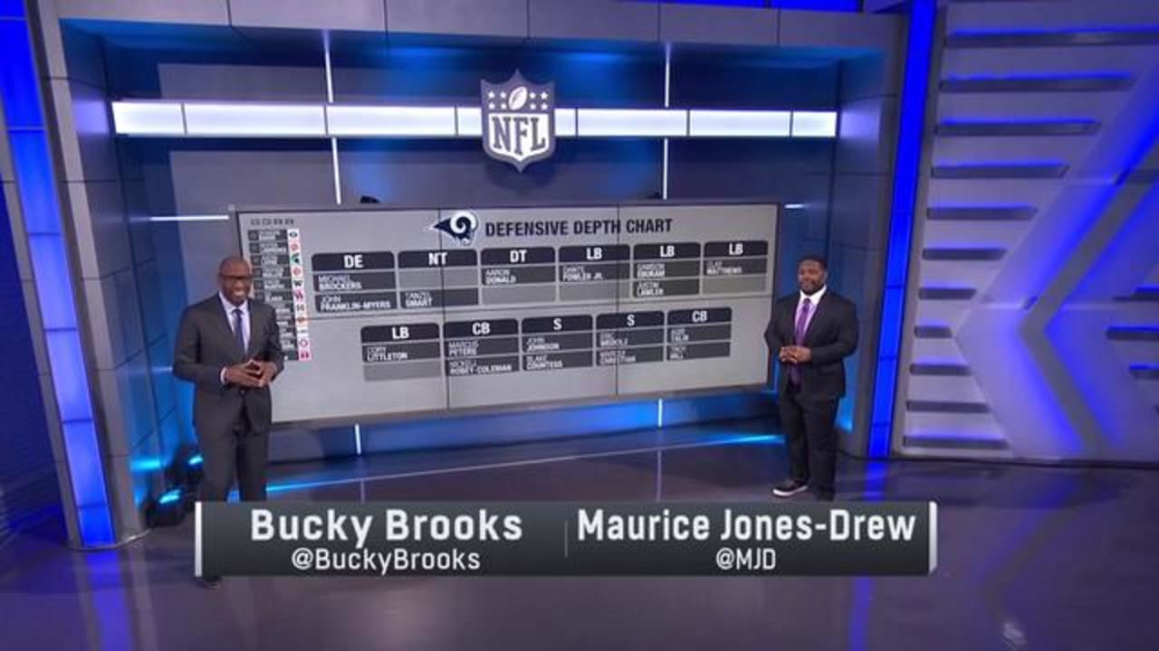 Los Angeles Rams' 2019 draft war room: Projecting L.A.'s selections