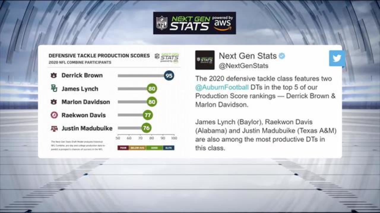 Next Gen Stats: Top production scores for DTs in draft