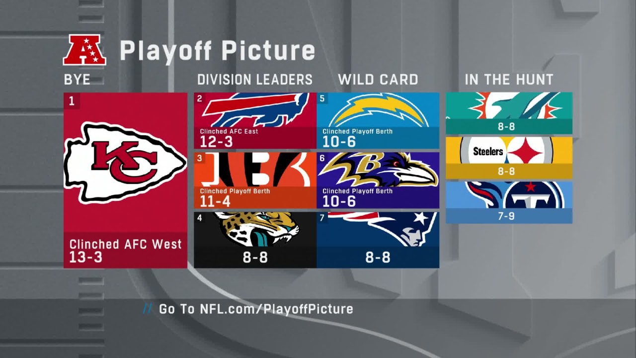 Updated look at AFC playoff picture after Steelers-Ravens 'SNF' matchup ...
