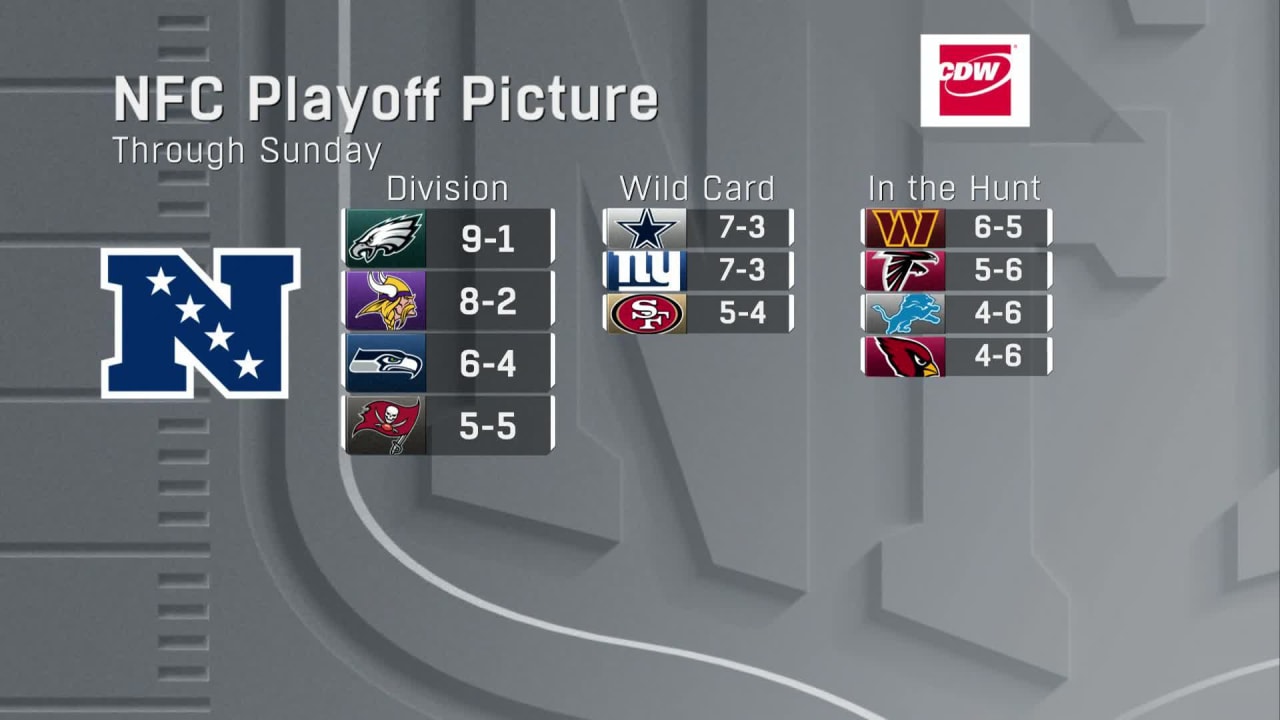 Updated look at the NFC playoff picture after the Sunday games from Week 11 of the 2022 NFL ...