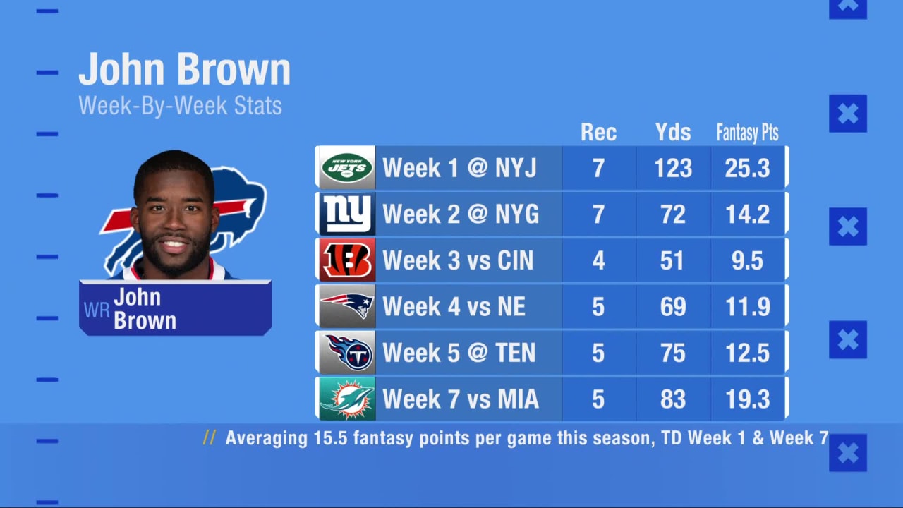 Kay Adams Week 8 Fantasy Waiver Wire Targets