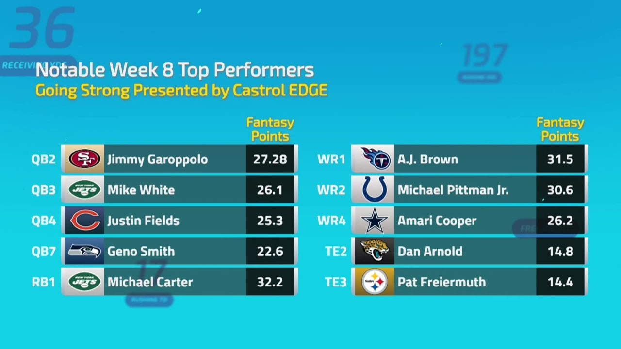 Going Strong presented by Castrol EDGE: Week 8 Notable Top Performances ...