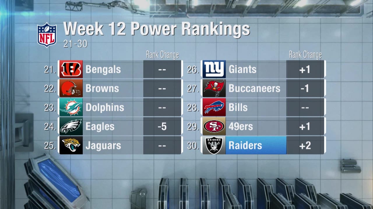 Oakland Raiders rise two spots to No. 30 in Week 12 | Power Rankings