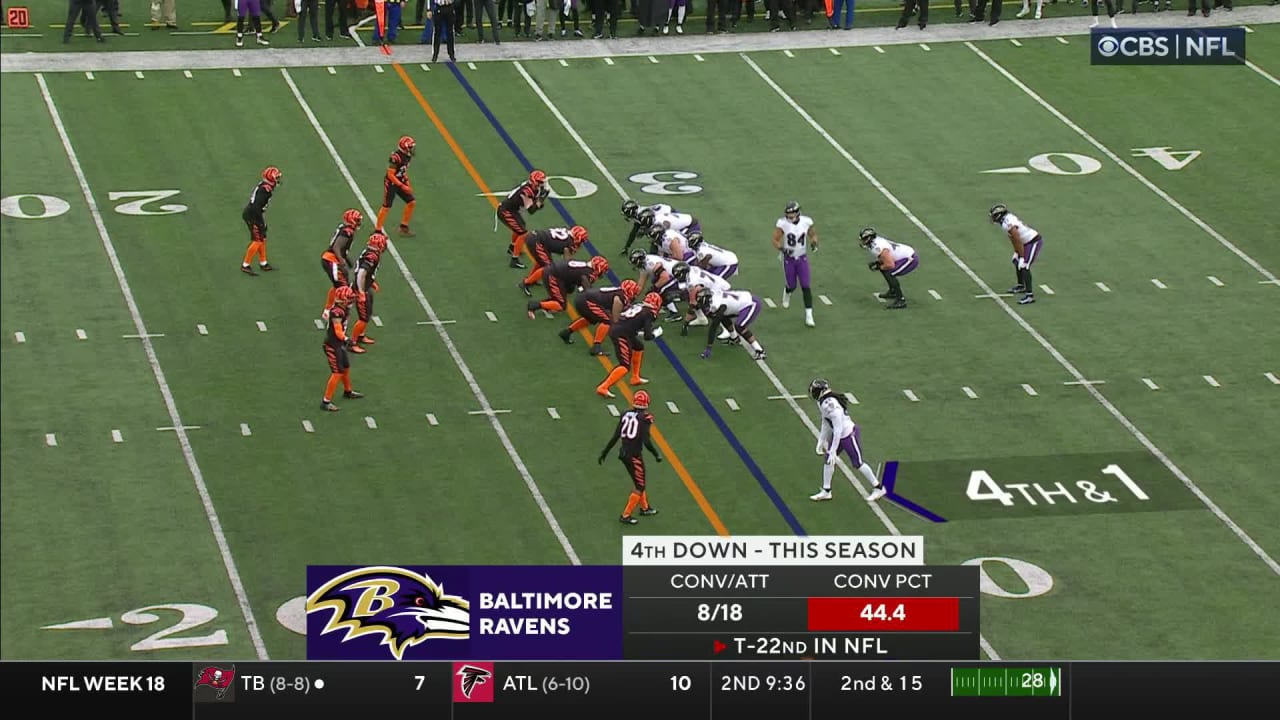 Cincinnati Bengals' bulwark defense halts Baltimore Ravens' fourth-down try