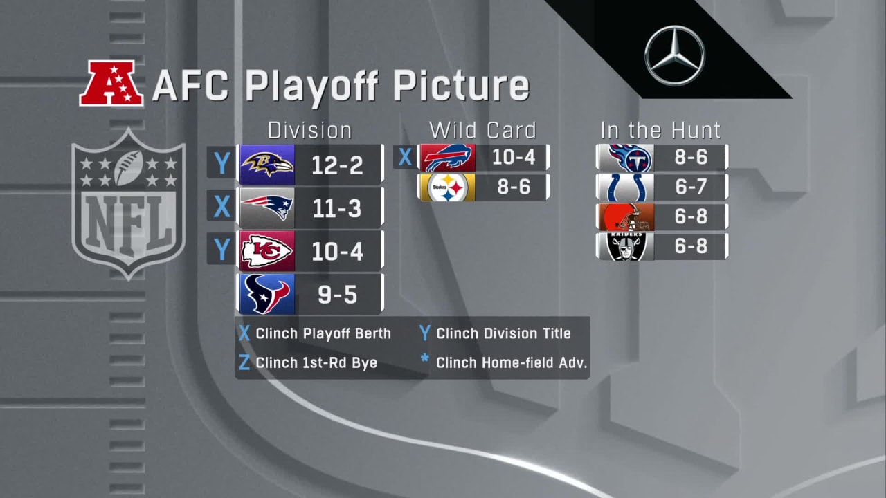 Updated look at AFC playoff picture after Week 15 'SNF'