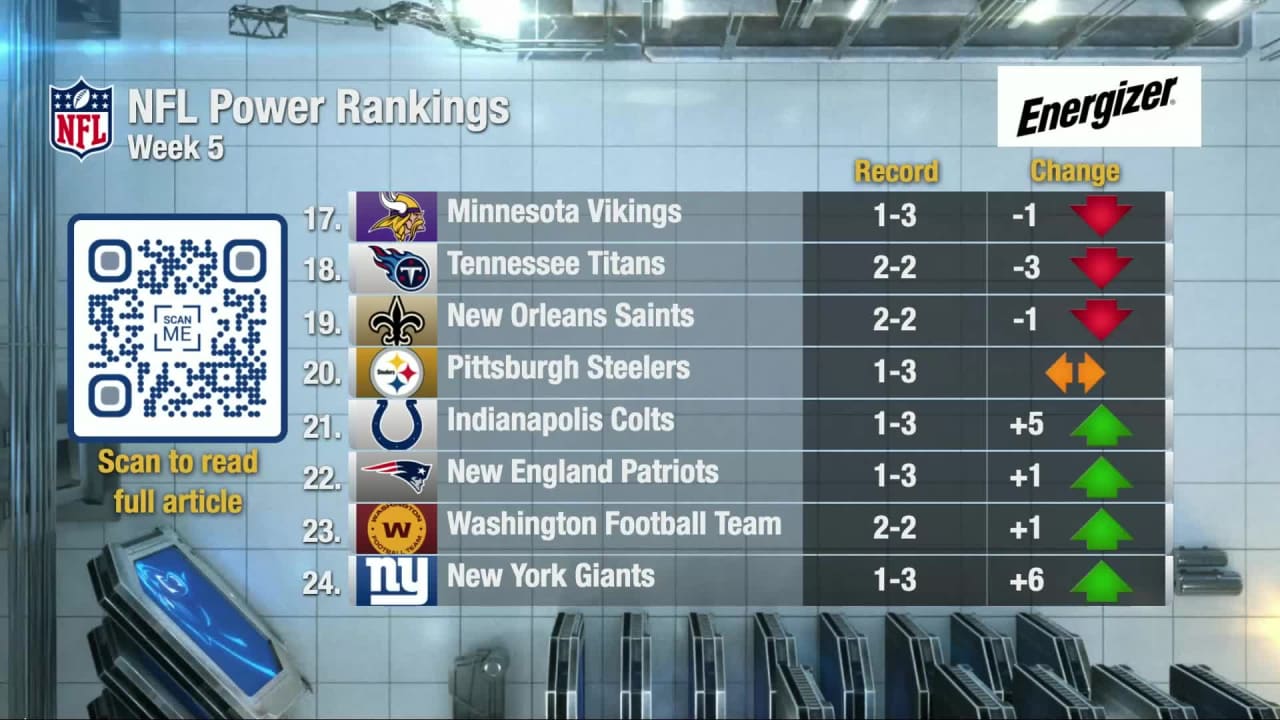 Week 5 Power Moves presented by Energizer | NFL Power Rankings