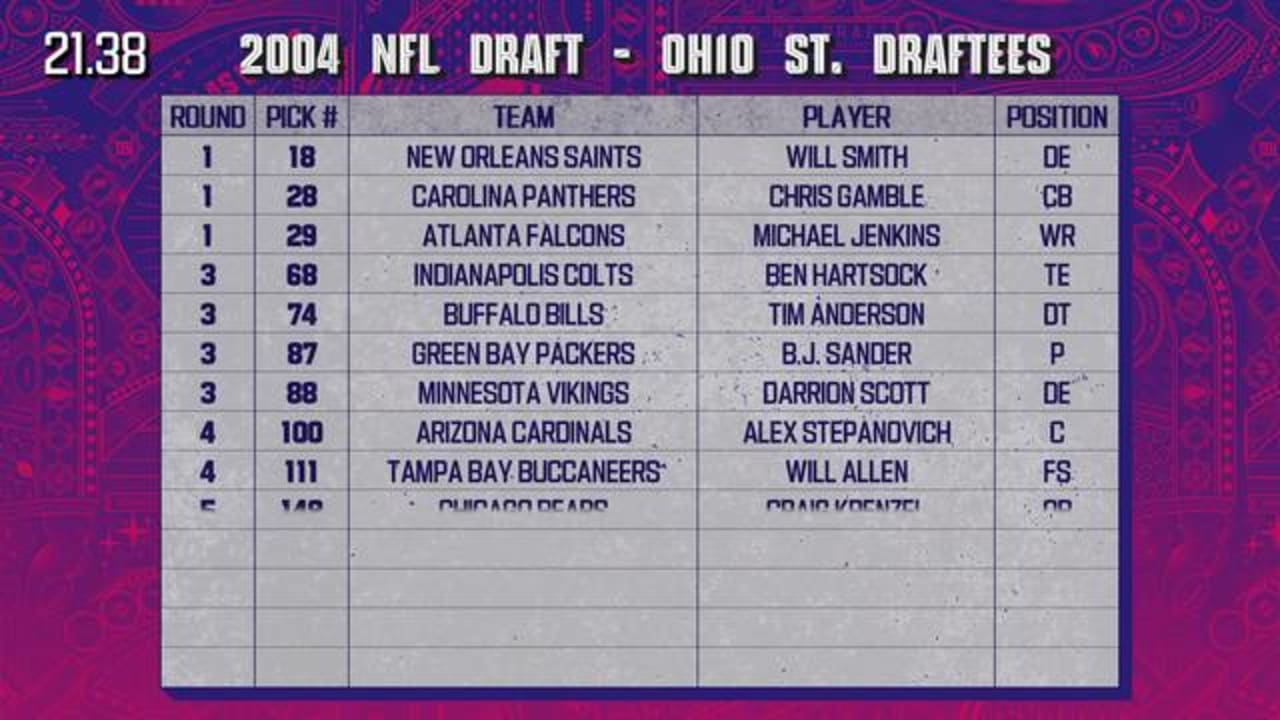 2020 NFL Draft Guide in 60 seconds