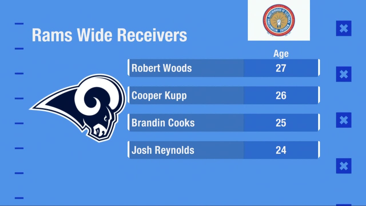 'Good Morning Football' breaks down expectations for Rams-Panthers Week ...