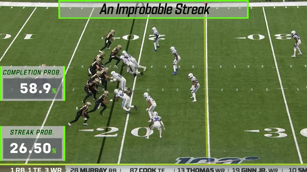 Drew Brees' streak of 22 consecutive pass completions had .0048% chance ...