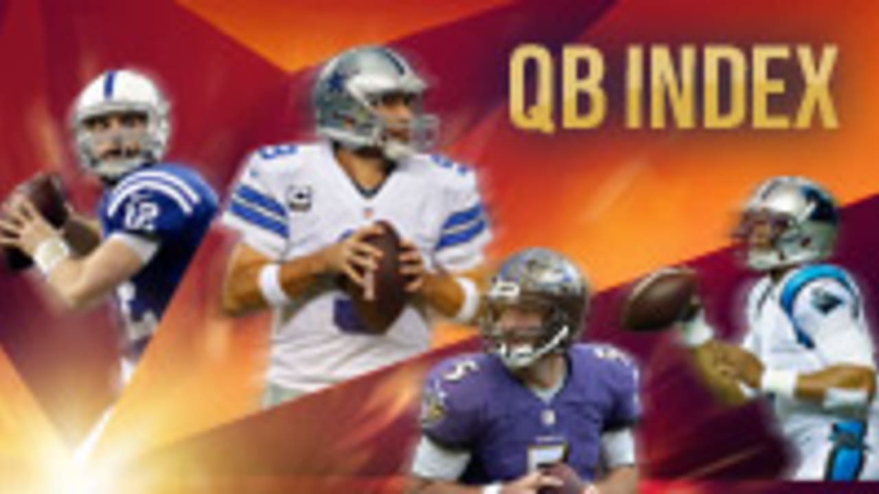 QB Index: Biggest obstacles for playoff QBs