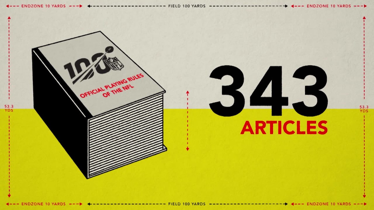 NFL Explained: Evolution of the Rules