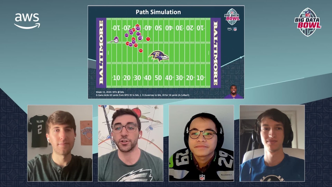2022 NFL Big Data Bowl: Ryan Gross, Joseph Rudoler, Tai Nguyen, Ryan Brill