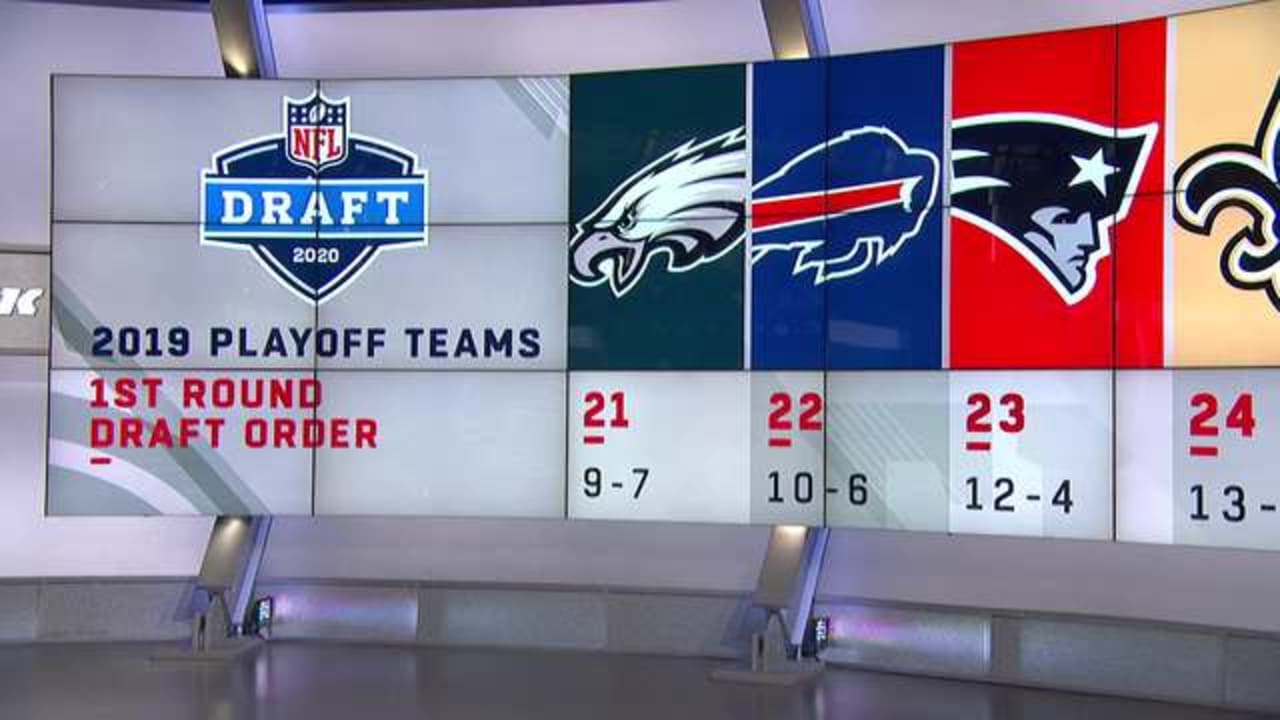 Which 2019 playoff teams have the most work to do in the 2020 NFL Draft?