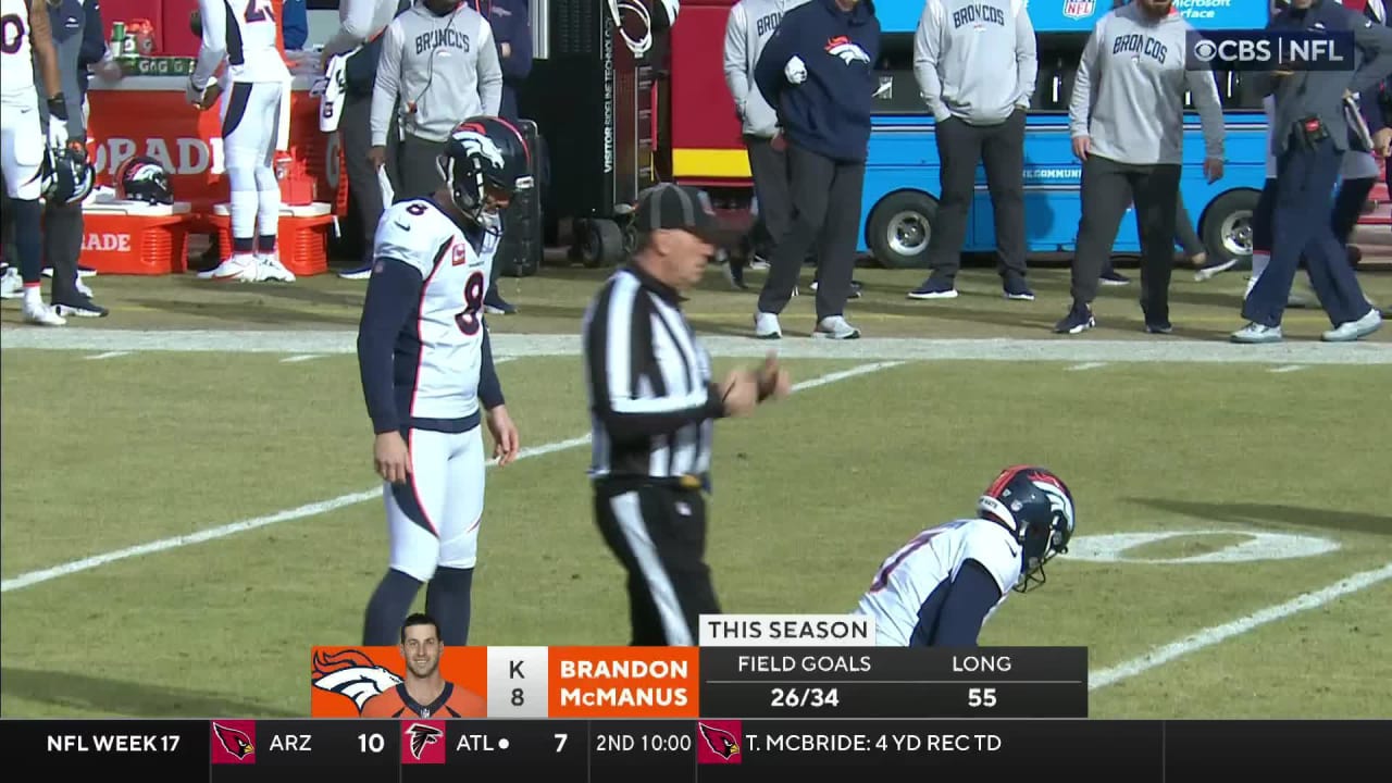 Kicker Brandon McManus' 49-yard field goal gets Denver Broncos on board in second quarter