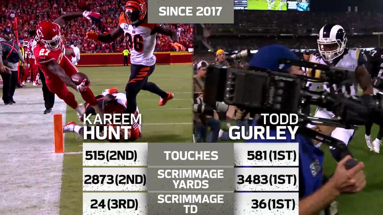 Position-by-position breakdown for Chiefs-Rams