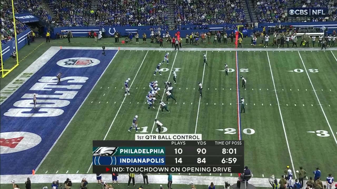 Indianapolis Colts running back Jonathan Taylor's stiff-arm strength is ...