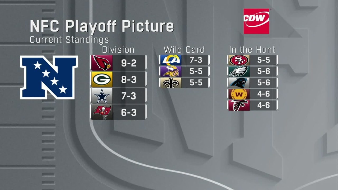 A look at NFC playoff picture ahead of Pittsburgh Steelers-Los Angeles ...