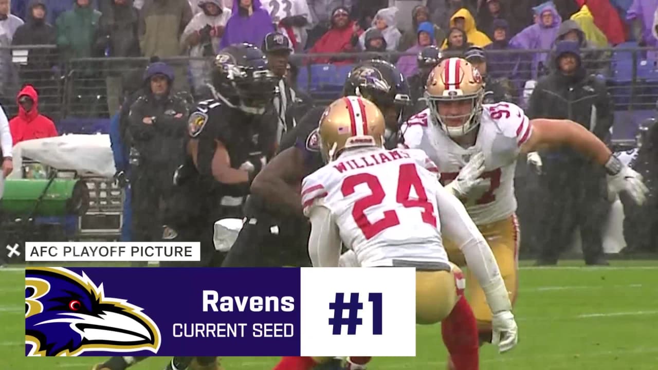 NFL playoff picture breakdown entering Week 14
