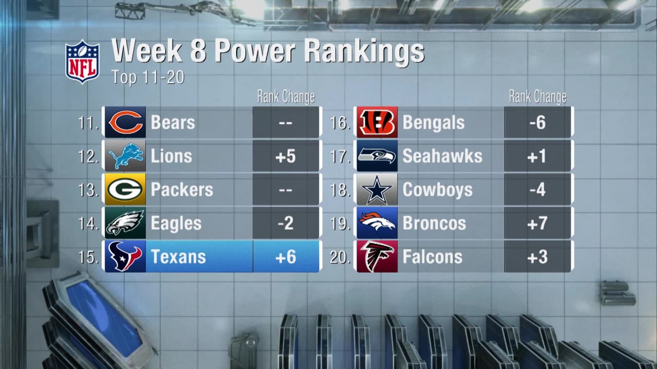 Houston Texans rise six spots to No. 15 in Week 8 | Power Rankings
