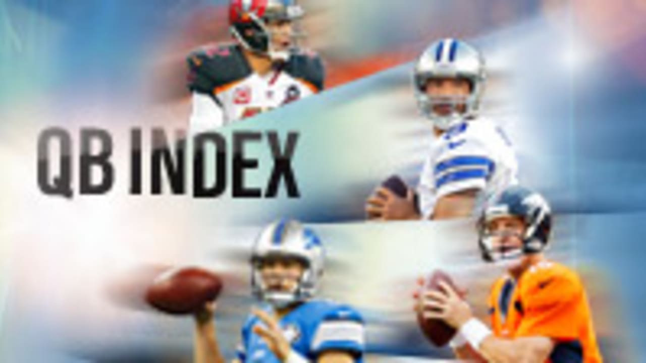 QB Index: Rankings and Awards