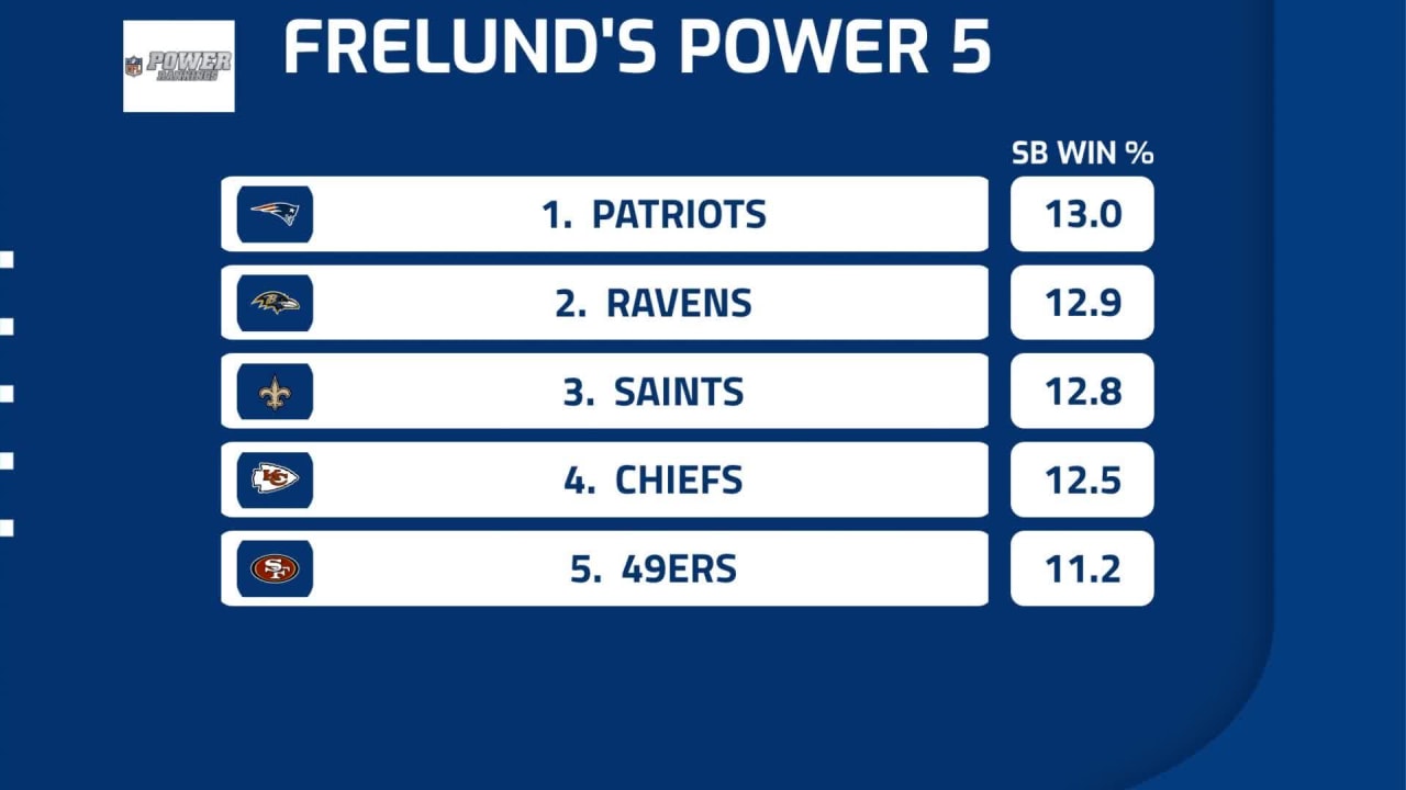 Cynthia Frelund's Power 5: Teams with best Super Bowl chances | 'Power ...