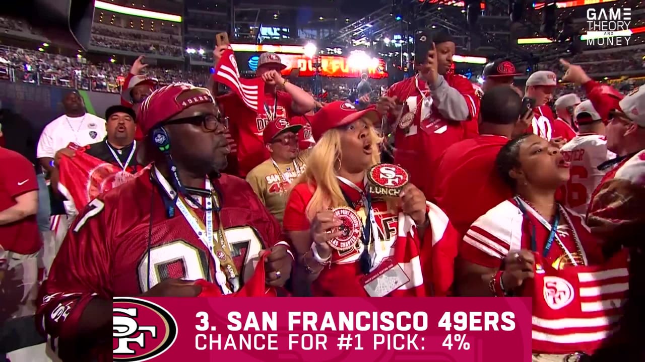 Game Theory: Projected draft order for 2019 NFL Draft