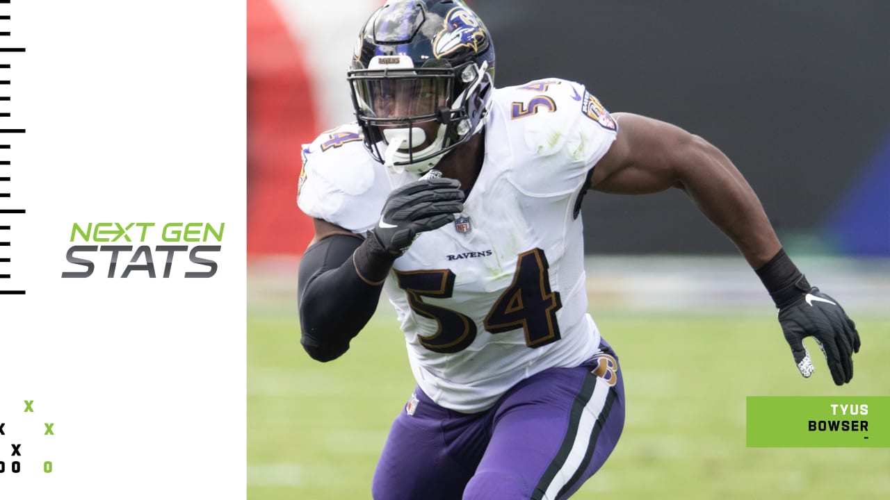Next Gen Edge: Baltimore Ravens play best when the defense turns up the ...