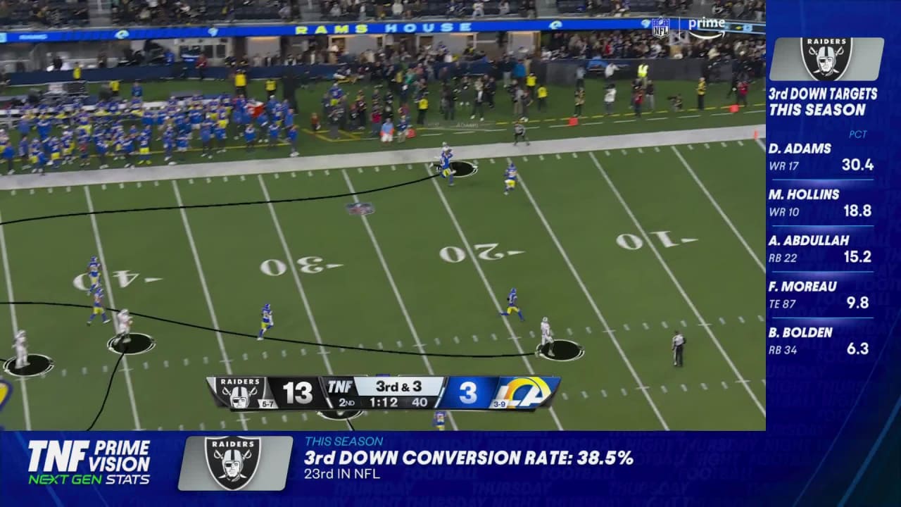 All-22 view showcases Las Vegas Raiders wide receiver Davante Adams ...