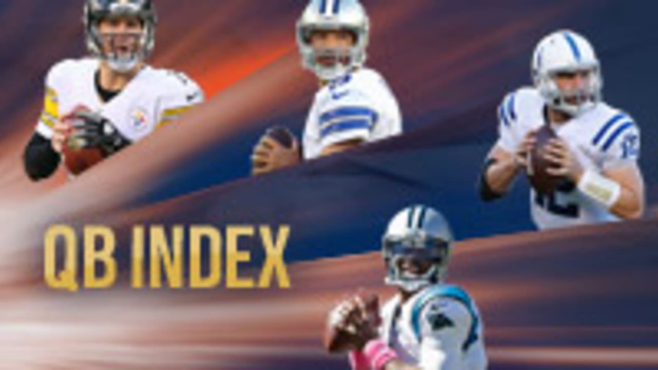 QB Index: Year-end rankings