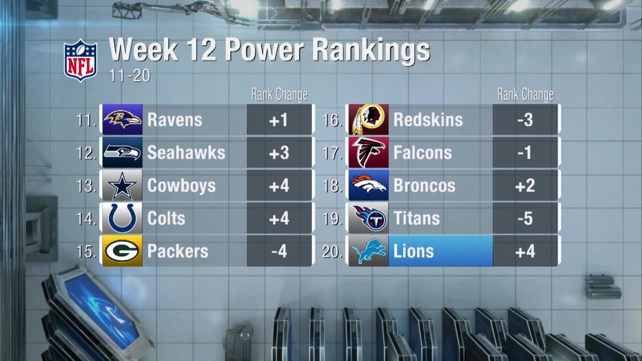 Detroit Lions rise four spots to No. 20 in Week 12 | Power Rankings