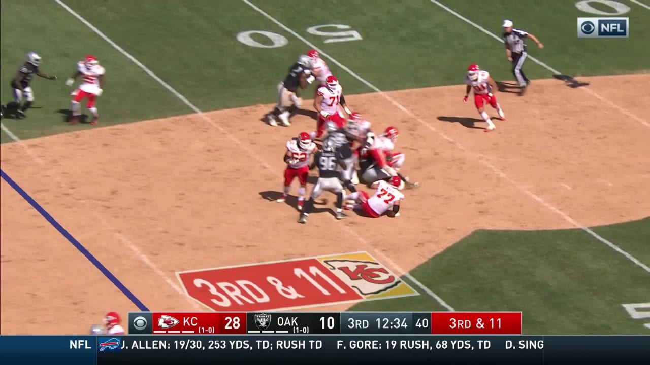 Raiders sack Mahomes for first time in his last 121 dropbacks