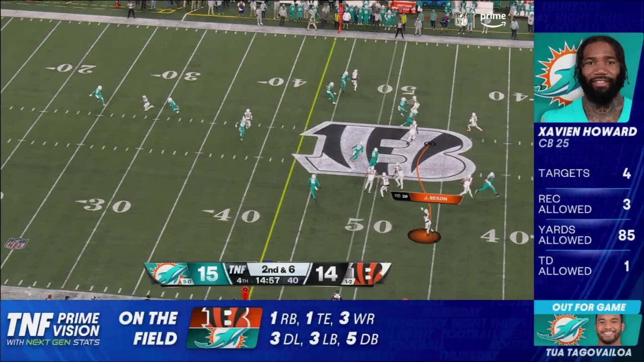 Cincinnati Bengals wide receiver Tyler Boyd's double move on his 43 ...