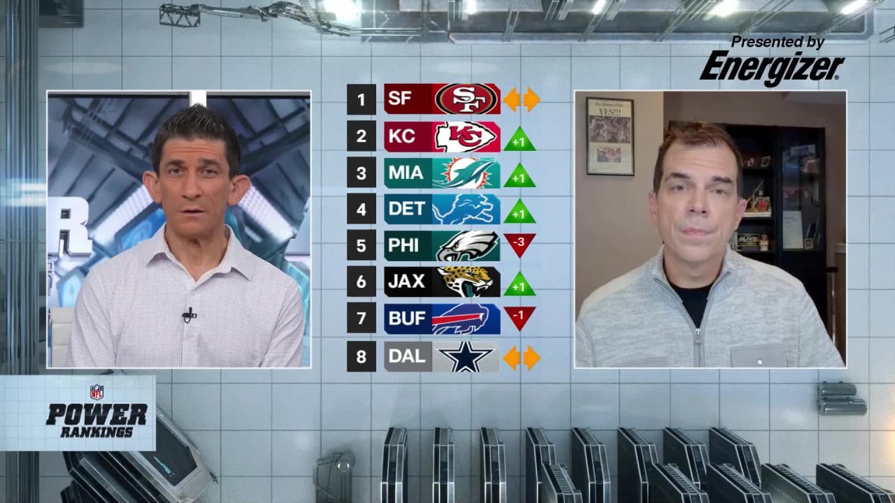 Chiefs are #2 on the Power Rankings | Future Champions presented by FanDuel