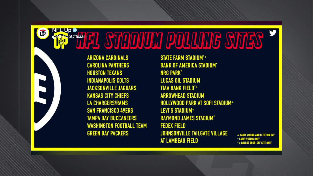NFL Votes: NFL stadiums will be used as polling sites