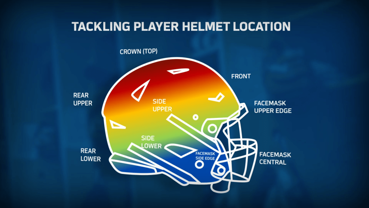 Health and Safety Related Changes for the 2018 Season