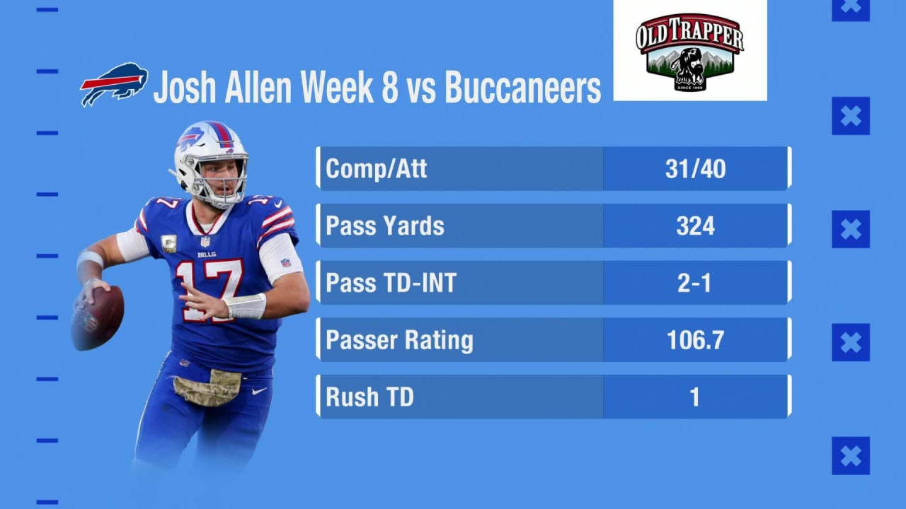 Is your confidence in Buffalo Bills quarterback Josh Allen restored ...