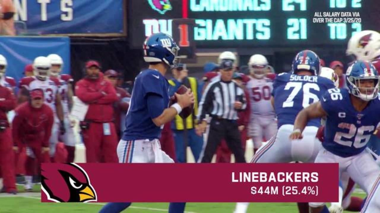 Which position group is each team spending the most money on?