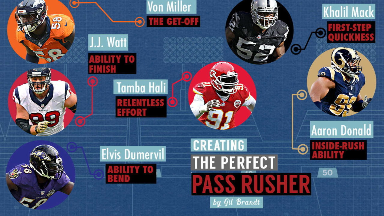 The perfect pass rusher: Von Miller's get-off, J.J. Watt's finish ...