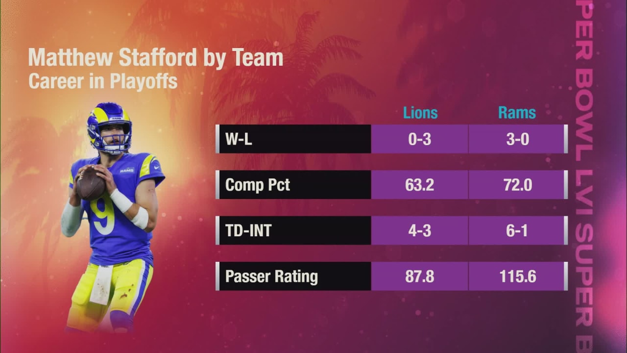 Going Strong Presented by Castrol EDGE Day 3 | Super Bowl Today