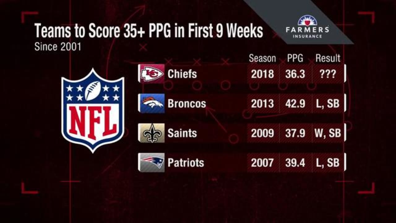 Kansas City Chiefs' offense in exclusive company through nine weeks