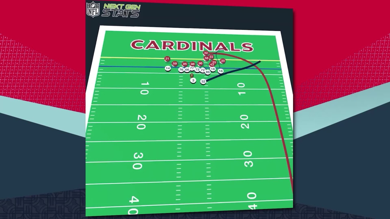 How player tracking data inspires new metrics at the Big Data Bowl