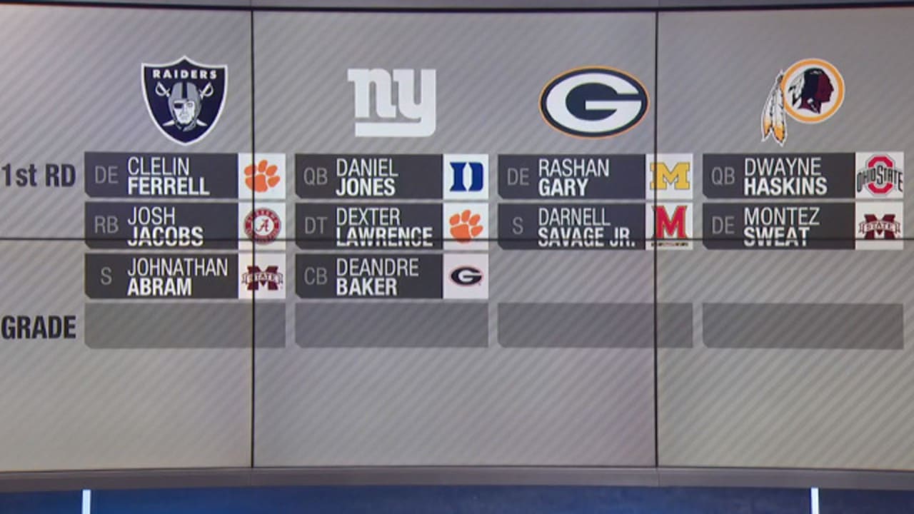 Grading team selections on Day 1 of the 2019 NFL Draft