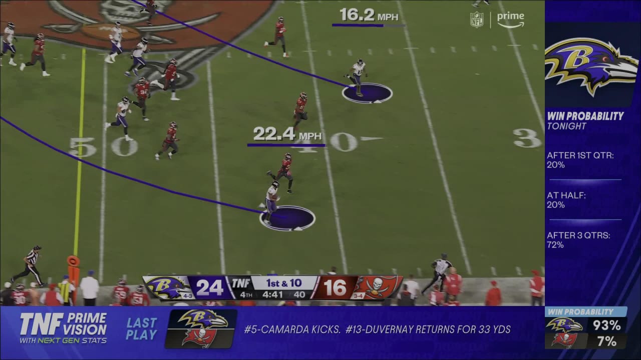 Baltimore Ravens running back Kenyan Drake tops out at 22.4 miles per ...