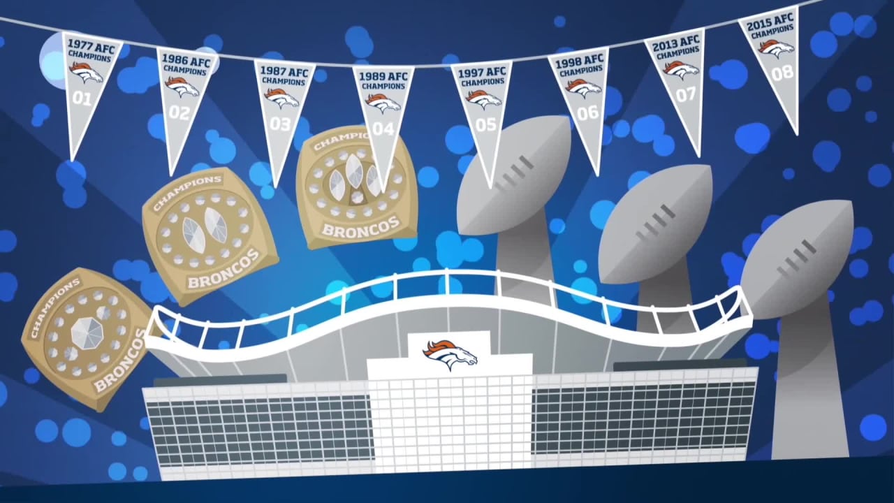 Animated guide to the Denver Broncos